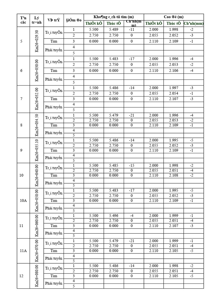Km26+032 160 BTN CV | PDF