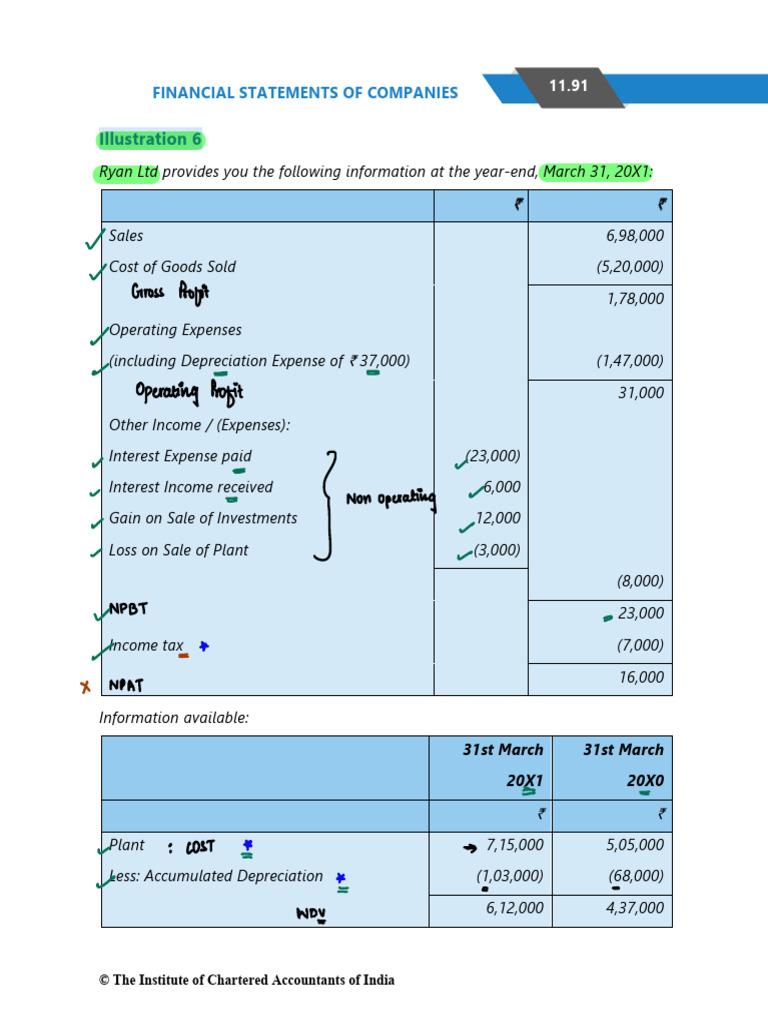 AS Book 1 | PDF | Expense | Dividend
