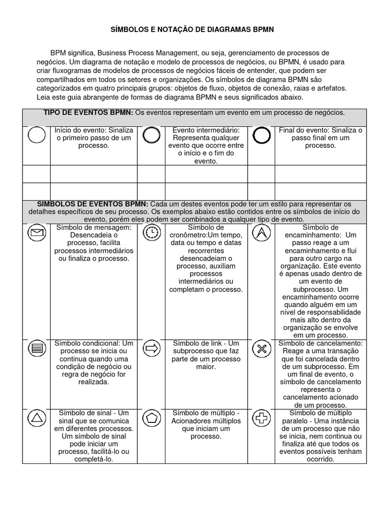 Guia Completo de Símbolos BPMN | PDF | Gestão de processos de negócios ...