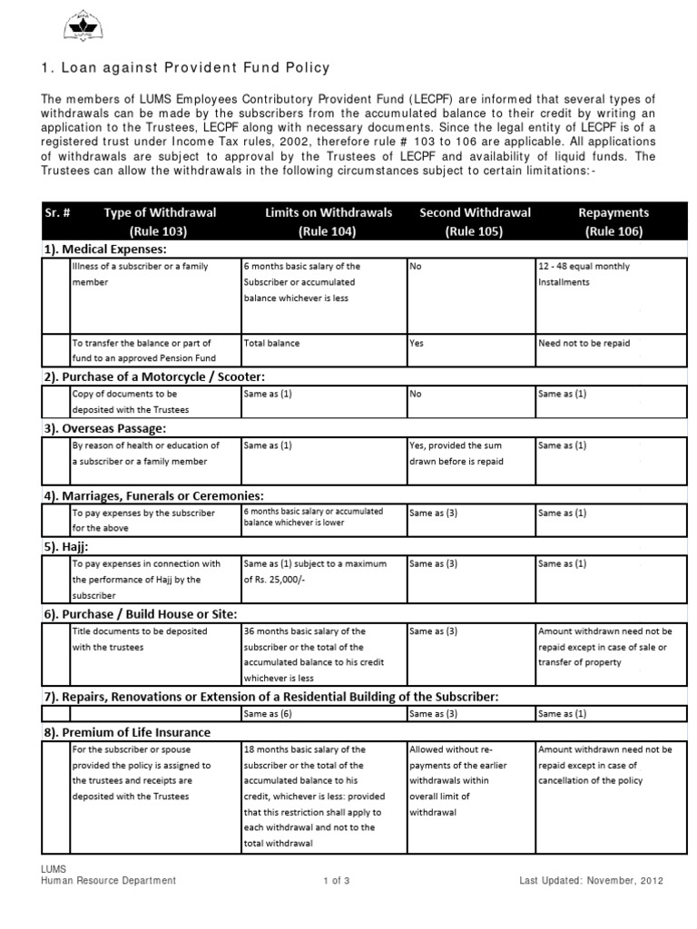 Loan Against Provident Fund Policy | PDF | Credit | Finance & Money ...