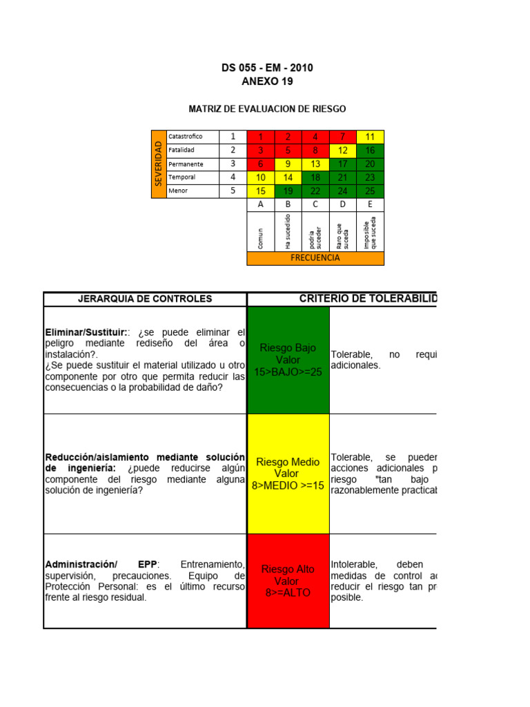 Anexo 19 de DS 055 - Nivel de Riesgo | PDF | Riesgo
