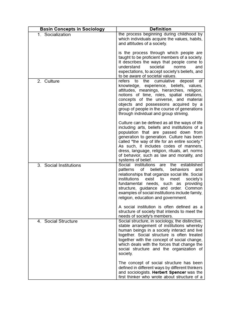 Key Sociology Concepts Explained | PDF | Gender | Gender Studies