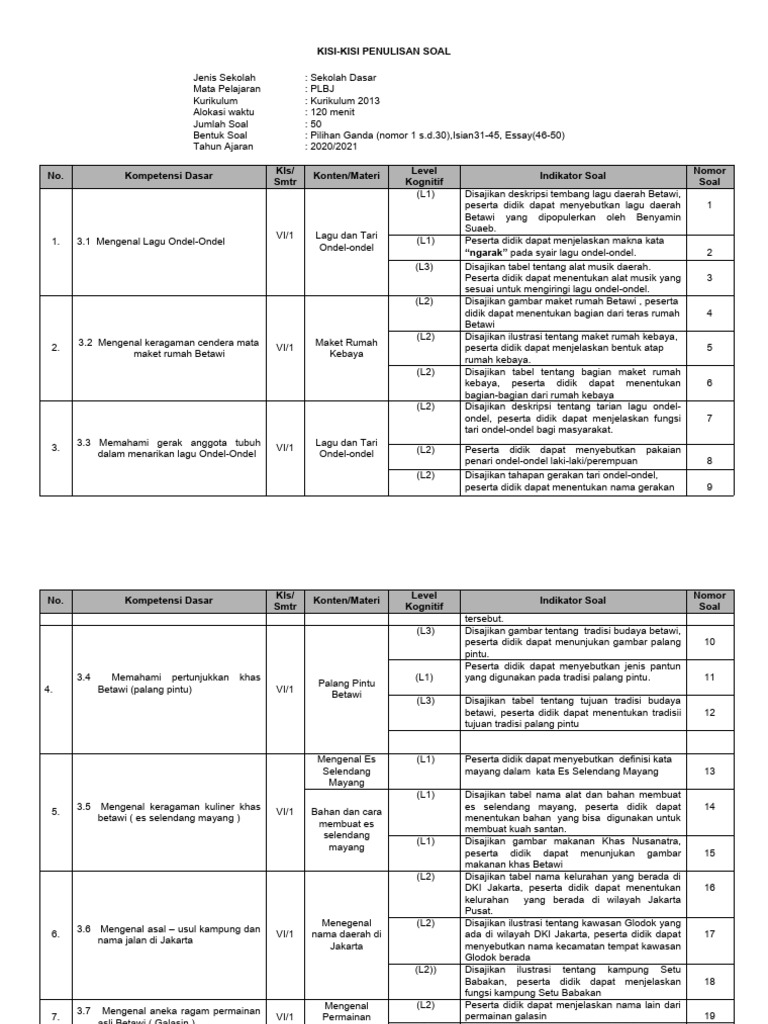 Kisi-Kisi - Pat Plbi | PDF