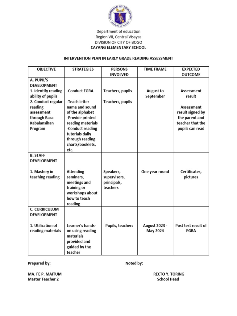 @intervention Plan in Early Grade Reading Assessment | PDF | Teachers ...