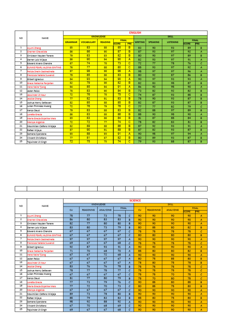 Leger Natplus | PDF | Applied Psychology | Behavior Modification