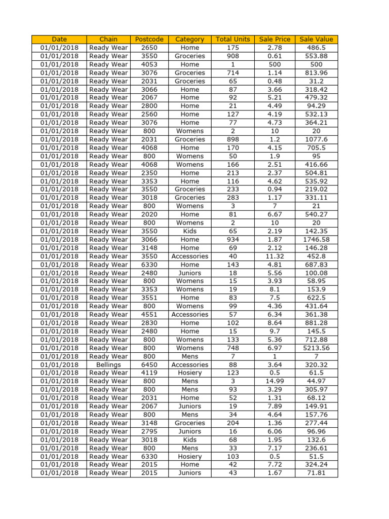 Power BI Charts Excel Template | PDF