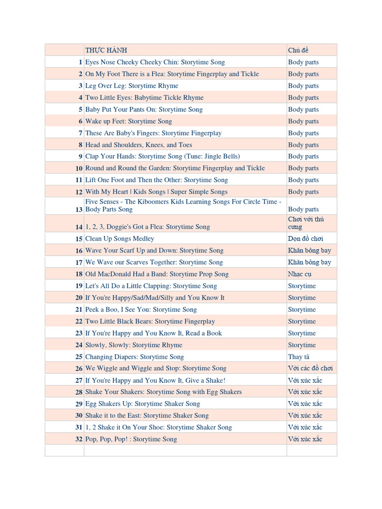 Muc luc THỰC HÀNH | PDF | Lullabies | Children's Songs