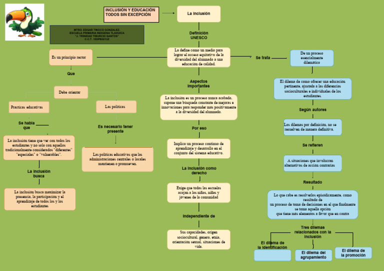 Producto 12 Mapa Conceptual Unesco, Mtro Edgar Tinoco Gonzalez ...