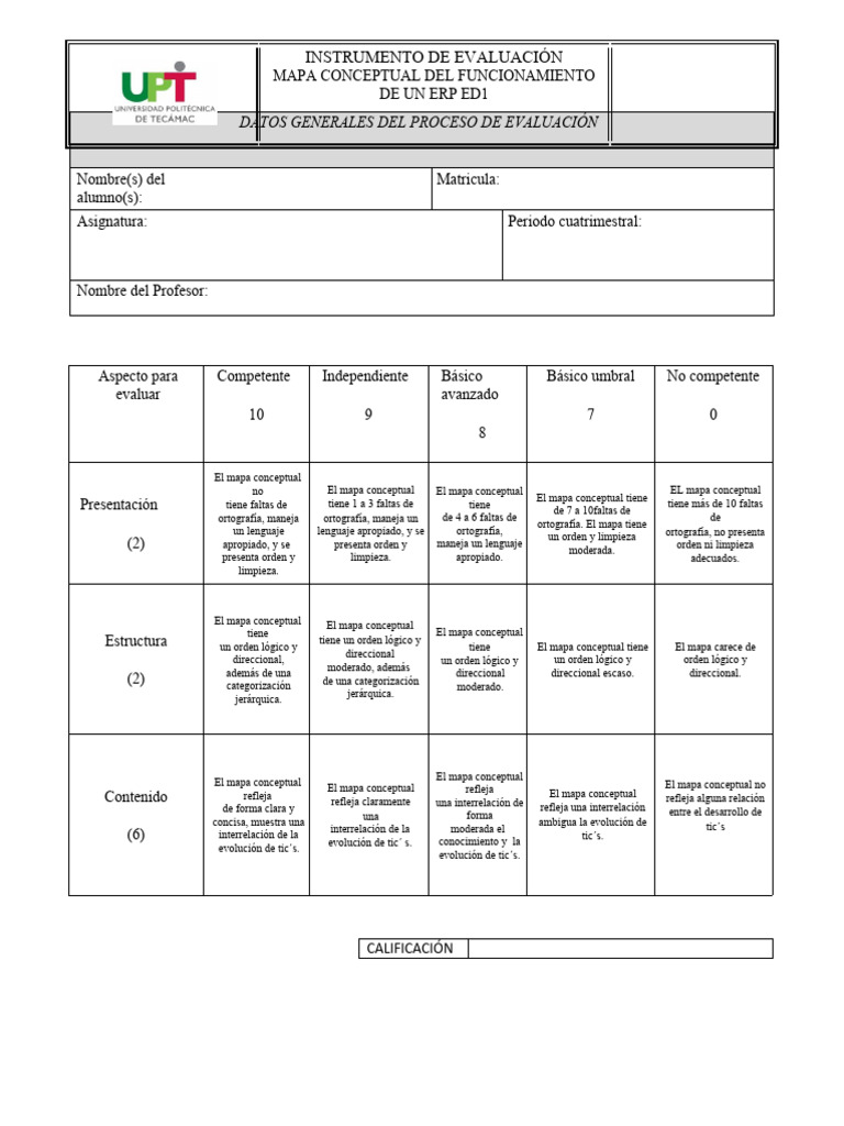 U2 EP1 Mapa Conceptual | Descargar gratis PDF | Cognición | Aprendizaje