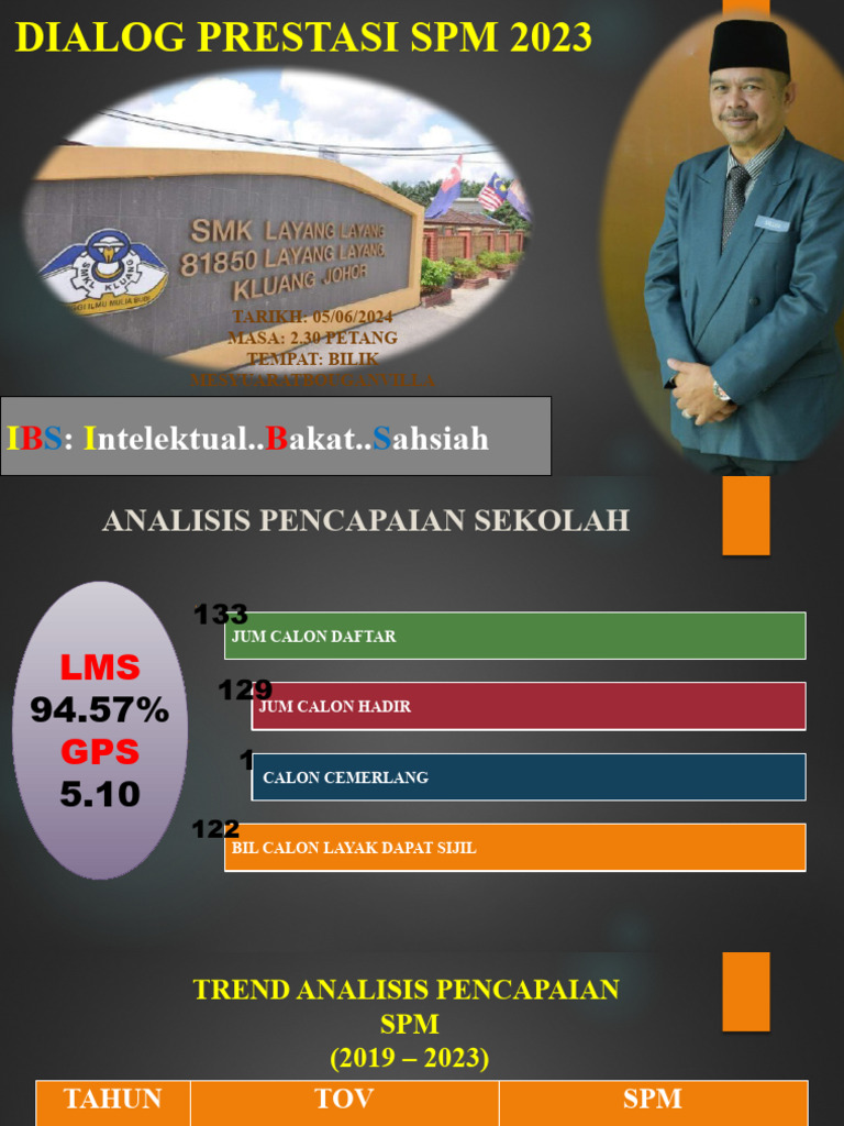 Dps SPM 2023 | PDF