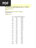 Table of Musical Notes and Their Frequencies and Wavelengths | PDF ...