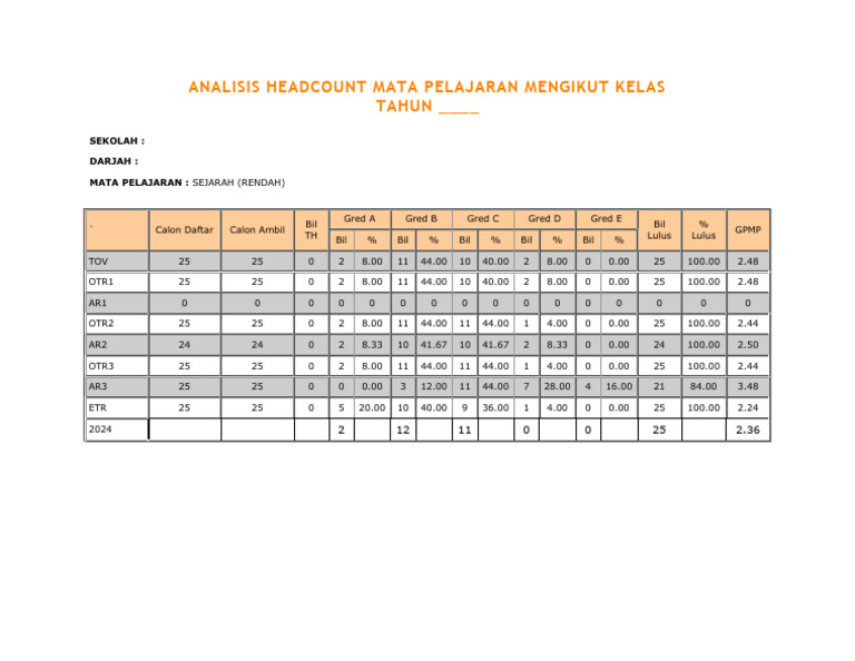 Contoh Analisis Headcount Sejarah Tahun 4 | PDF