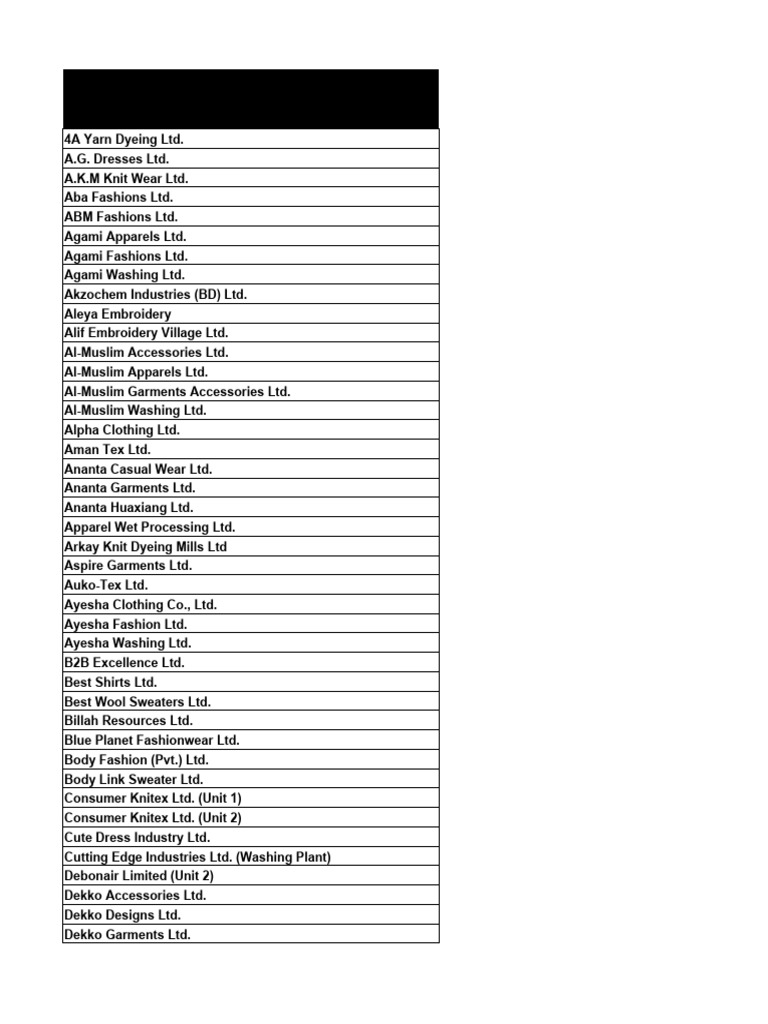 Bestseller Factory List Overview | PDF | Clothing | Textiles