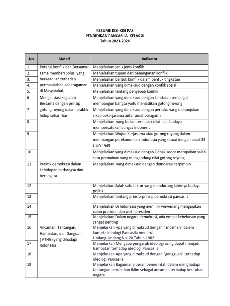 Resume Kisi-Kisi Pas PP Kelas Xi | PDF