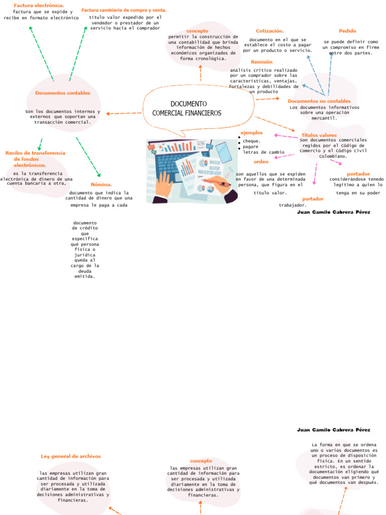 Mapa Mental Documentos Contables Comerciales y Titulos Valores GA1 210303022 AA1 EV02 PDF | PDF ...