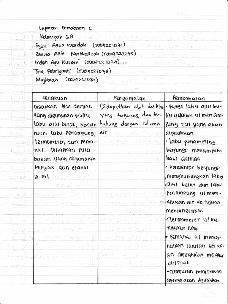 Logbook_Kelompok 6B_P1 | PDF