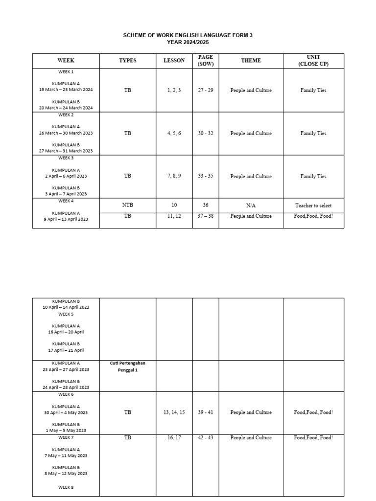 RPT Eng Form 3 | PDF