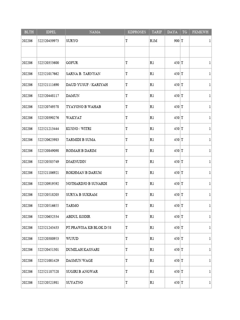 Aspxgridview1 KWH Max t6 | PDF