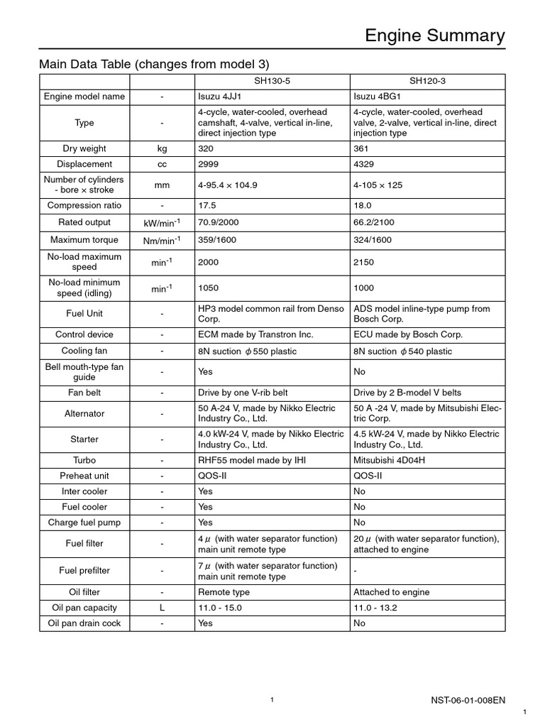 Engine Sumitomo 130 Dan 210 | PDF | Fuel Injection | Pump