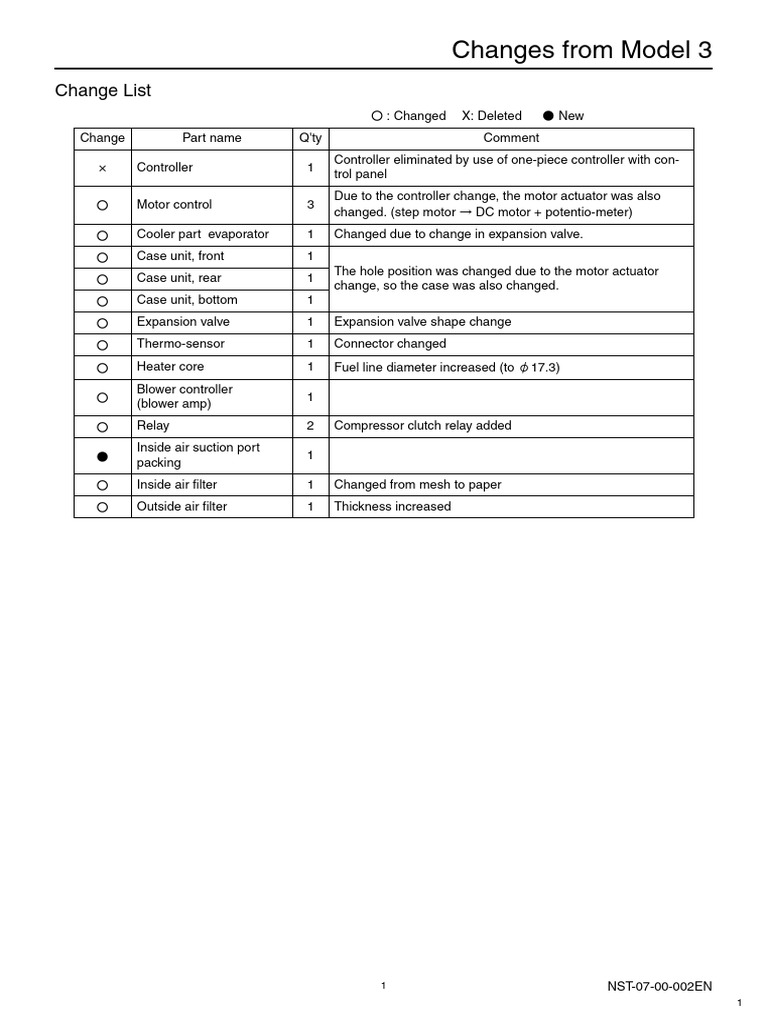 AC Condition Change From Model 3 | PDF