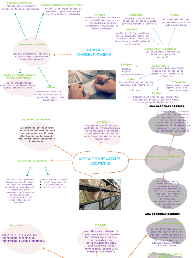 Mapa-mental-Documentos-contables-comerciales-y-titulos-valores ana cardenas | Descargar gratis ...