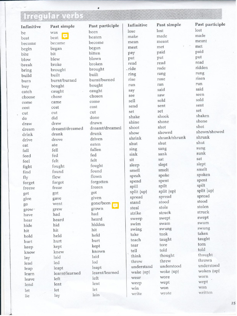 5.irregular Verbs List | PDF