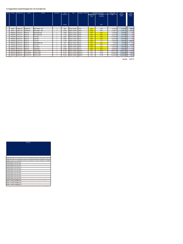 VRV - Schedule of Rate @20200116 | PDF | Transport Phenomena ...