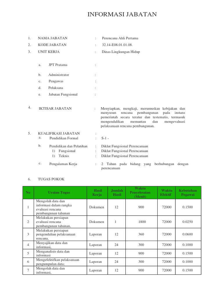 ANJAB Perencana Ahli Pertama | PDF