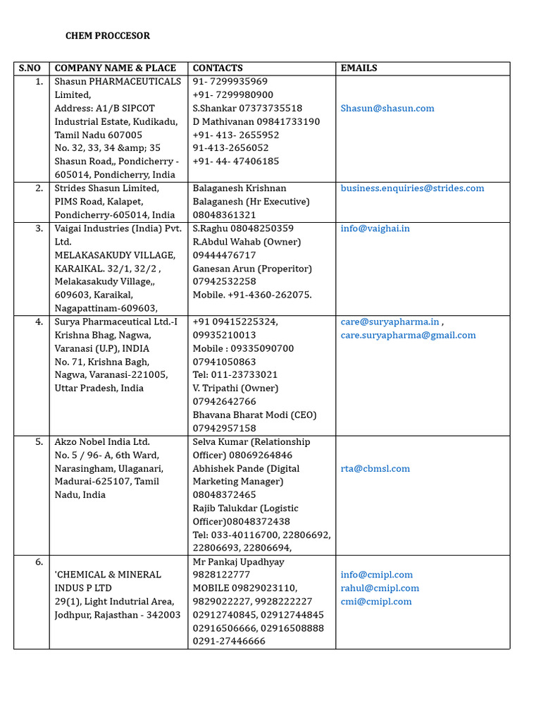 Chemicals Ment Client | PDF