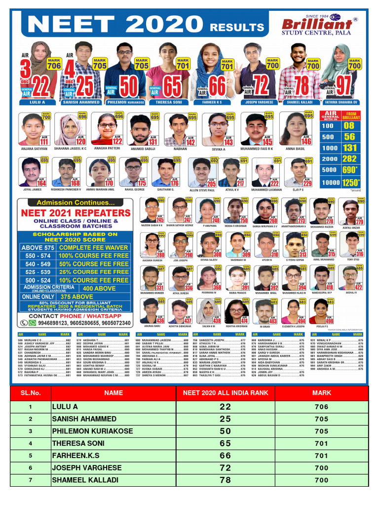 NEET-RESULT-LIST | PDF