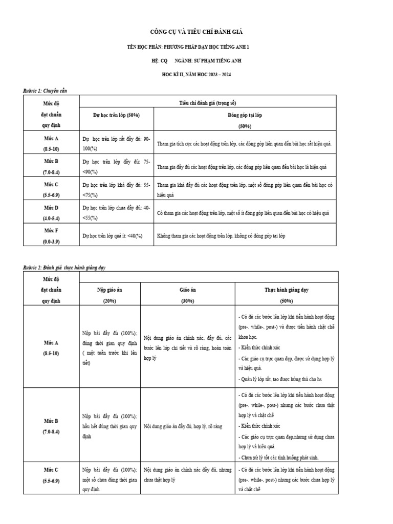 PPDHTA1 - Công C Và Tiêu Chí Đánh Giá - HK2 2023-2024 | PDF
