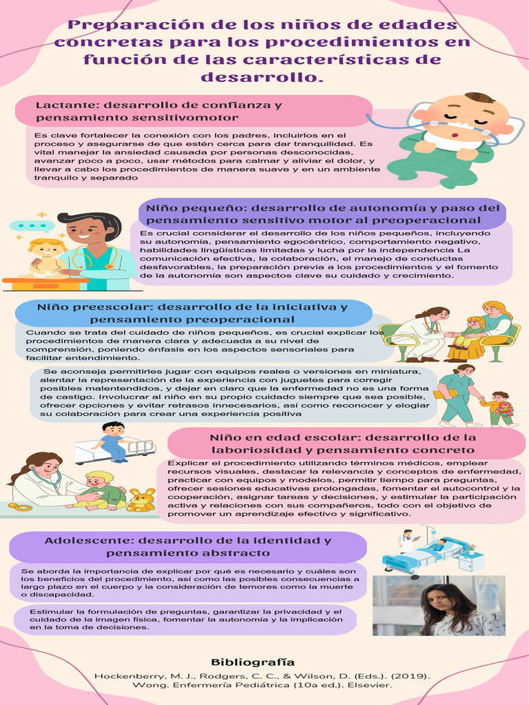 Infografia LOOR JESSICA | Descargar gratis PDF | Pensamiento | Experiencia