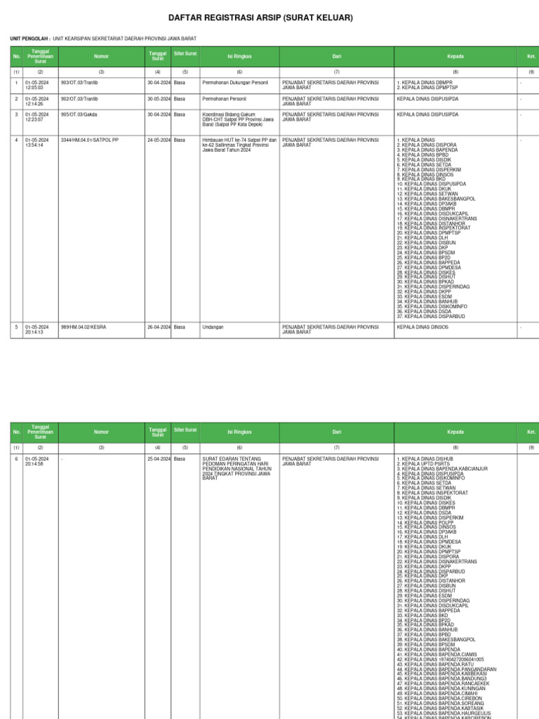 Registrasi Arsip Keluar | PDF