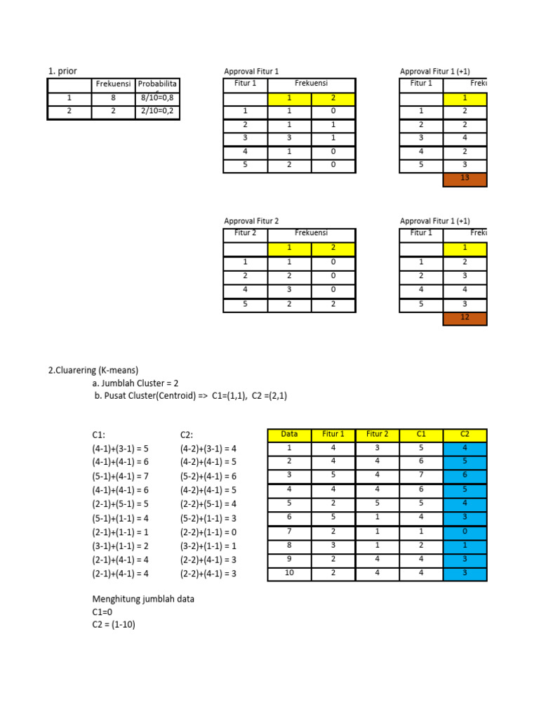 UAS Mechine Learning | PDF | Cluster Analysis | Mathematical And Quantitative Methods (Economics)