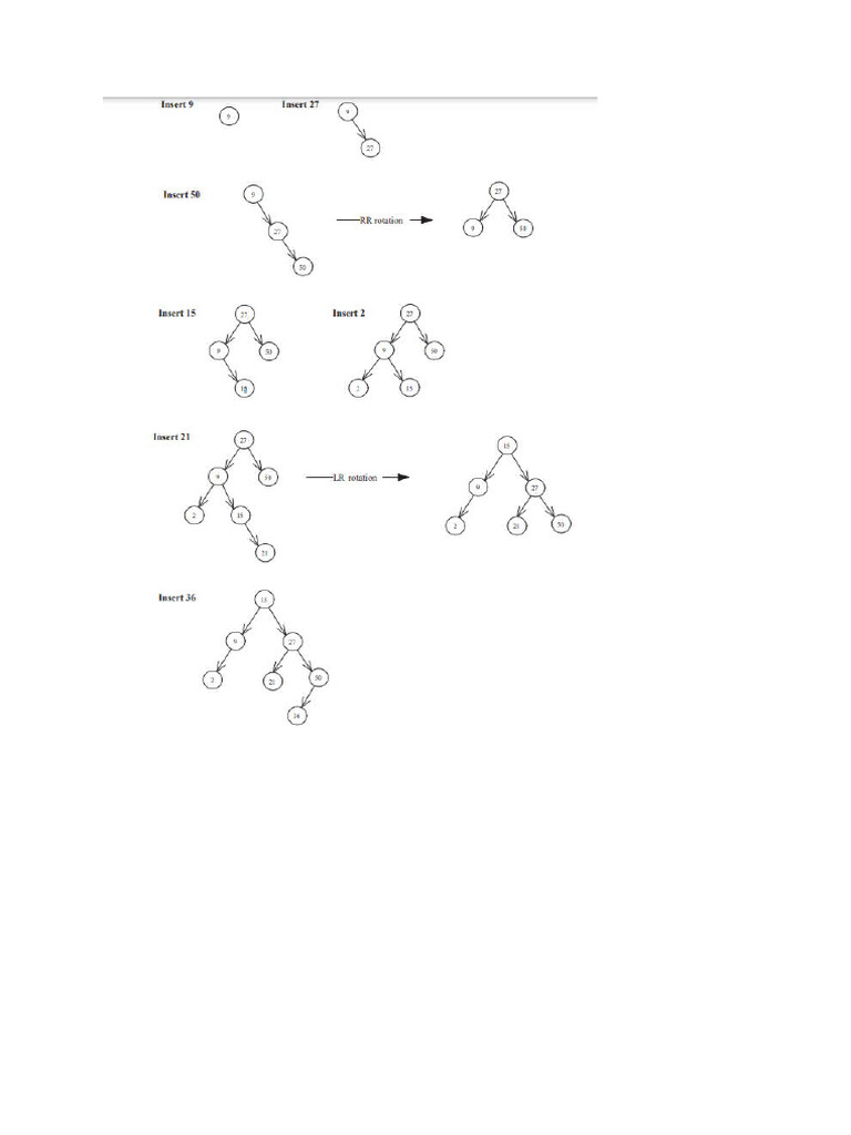 AVL tree | PDF AVL tree | PDF