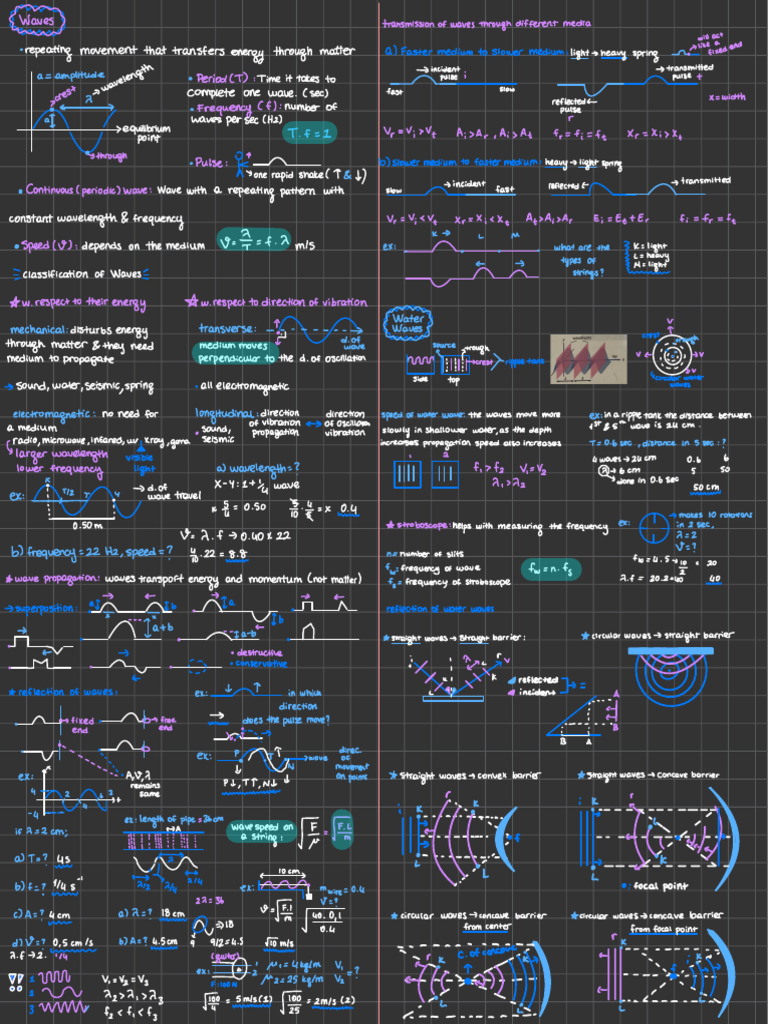 Physics Waves | Download Free PDF | Waves | Wavelength