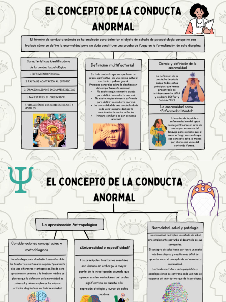El Concepto de La Conducta Anormal | PDF | Trastorno mental ...