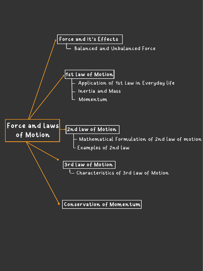 Science Force and Laws of Motion - 240411 - 143105 | PDF | Force | Momentum
