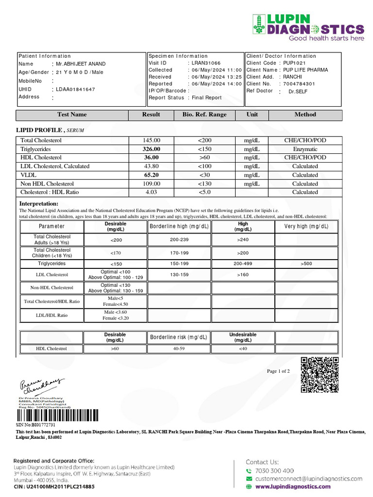Lab Report New | PDF | Cholesterol | Lipid
