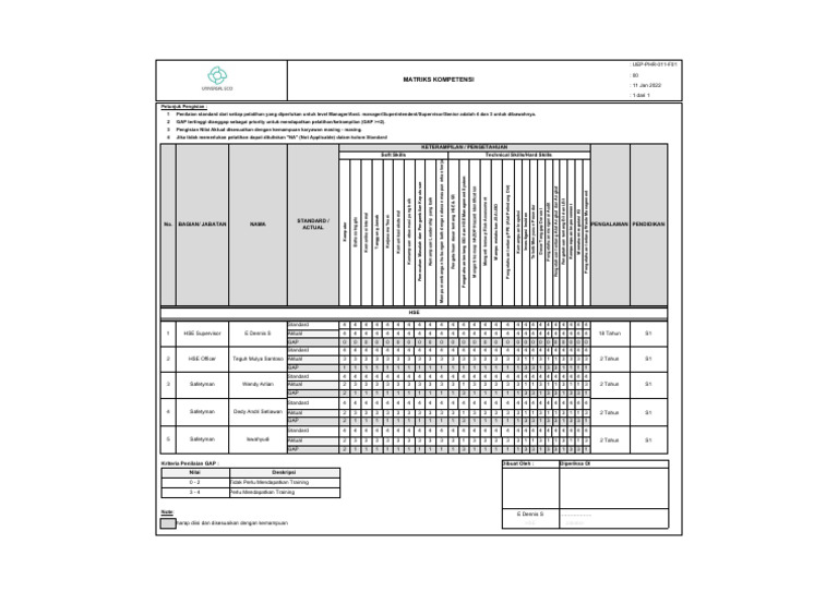 HSE - UEP-PHR-011-F01 Form Matrix Kompetensi (3) - HSE | PDF
