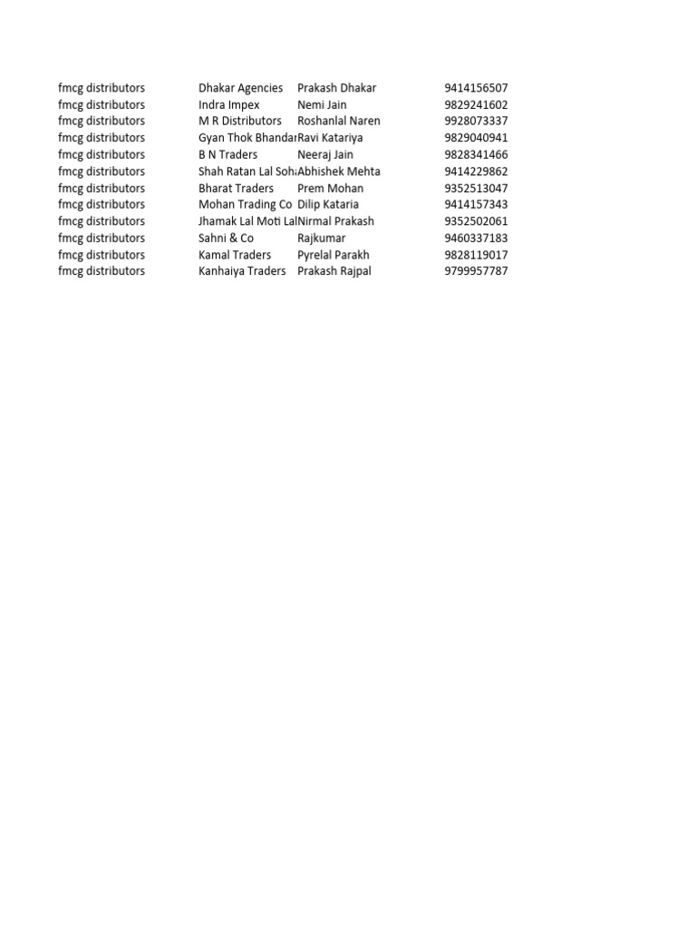 Udaipur FMCG Sample | PDF