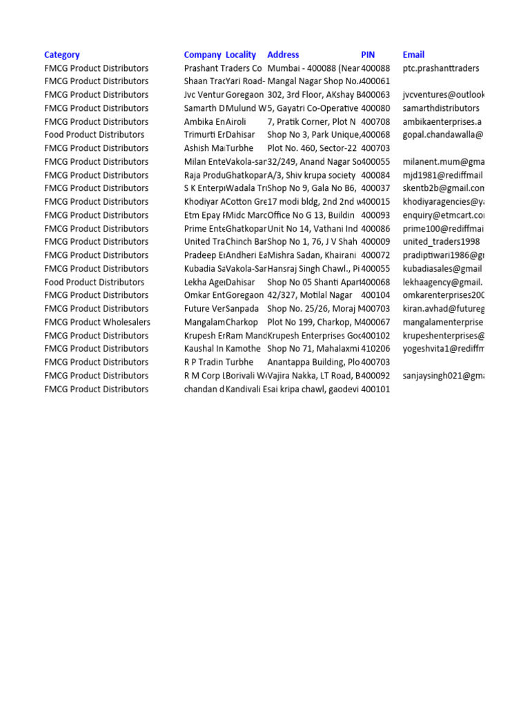 mumbai fmcg sample | PDF