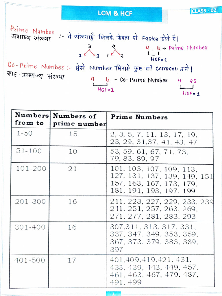 305206HCF & LCM Notes 10-10 - Crwill | PDF | Number Theory | Elementary ...