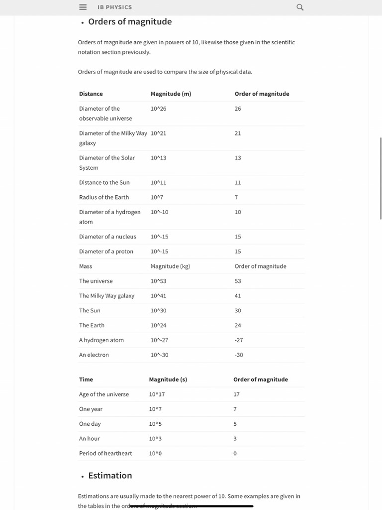 Topic 1 Measurement and Uncertainties - IB Physicsorders | PDF
