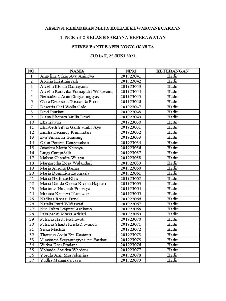 Absensi Kelas B | PDF