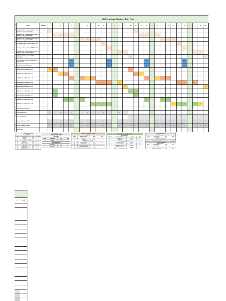 Landscape Maintenance Schedule | PDF | Lawn | Landscape