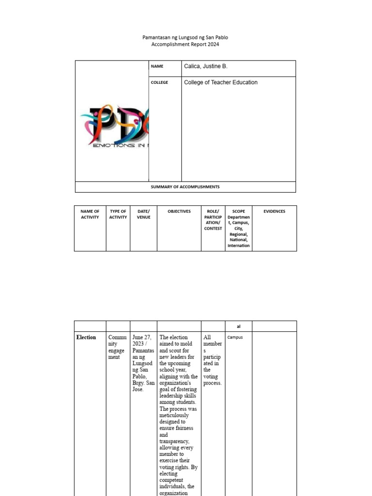 Accomplishment Report 2024 - Calica, Justine B. | PDF