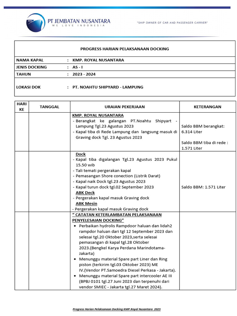PROGRESS HARIAN DOCKING KMP. Royal NST Lap 28 April 2024 | PDF ...
