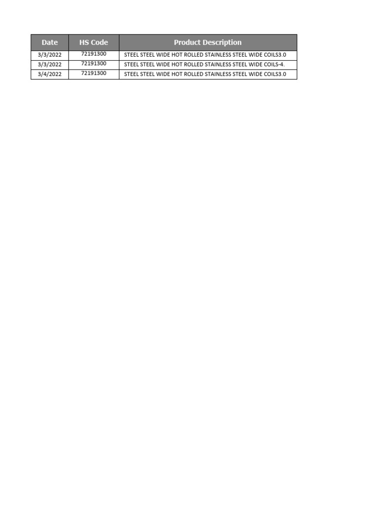 Hot Rolled Coils Export Sample... | PDF | Stainless Steel