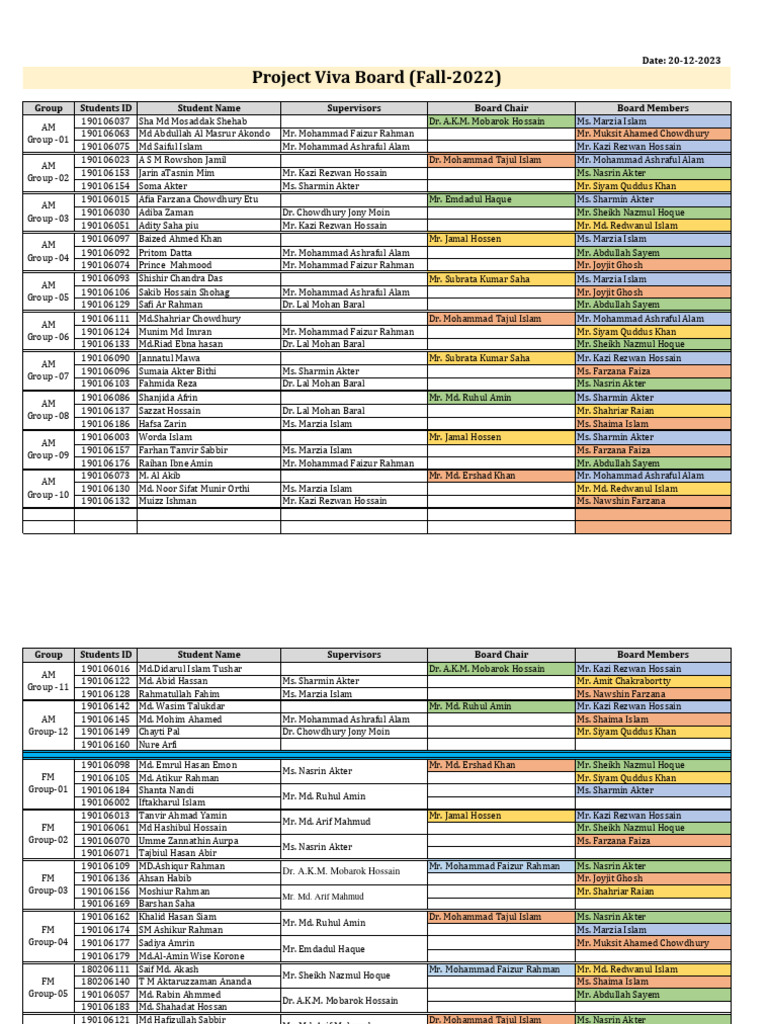Viva Boards For Project Fall-2022 | PDF | Bangladesh